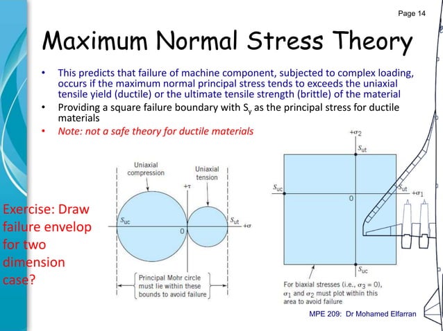MEP 209: Design of Machine elements LEC 4 | PPT