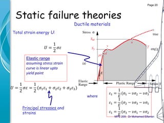 MEP 209: Design of Machine elements LEC 4 | PPT
