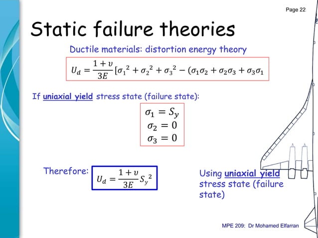 MEP 209: Design of Machine elements LEC 4 | PPT
