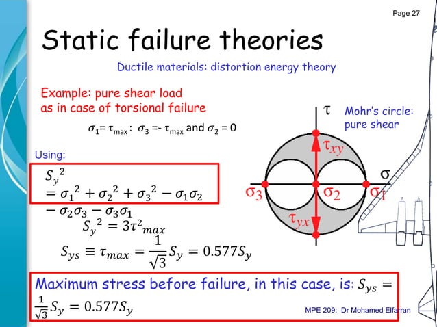 MEP 209: Design of Machine elements LEC 4 | PPT