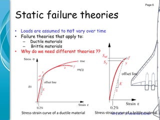 MEP 209: Design of Machine elements LEC 4 | PPT