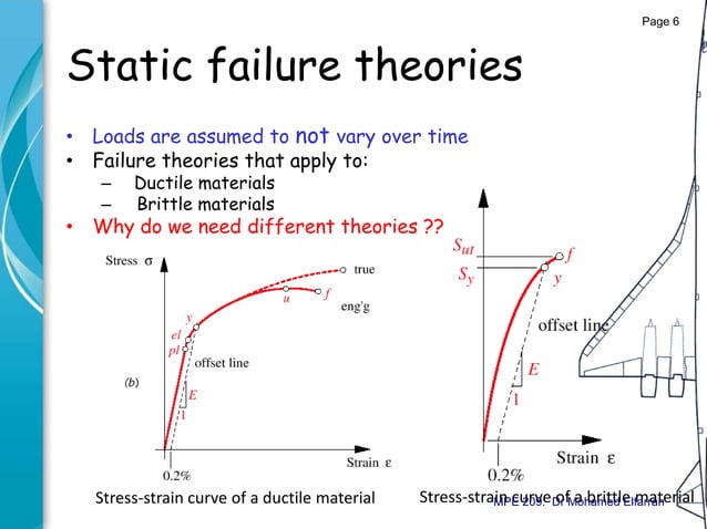 MEP 209: Design of Machine elements LEC 4 | PPT