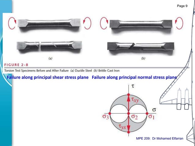 MEP 209: Design of Machine elements LEC 4 | PPT