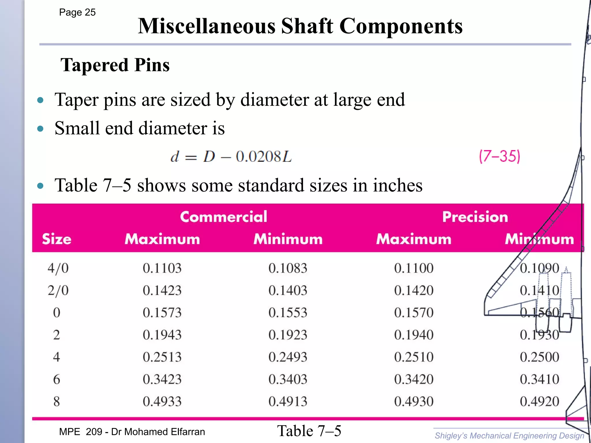 MEP 209: Design of Machine elements LEC 9 | PDF