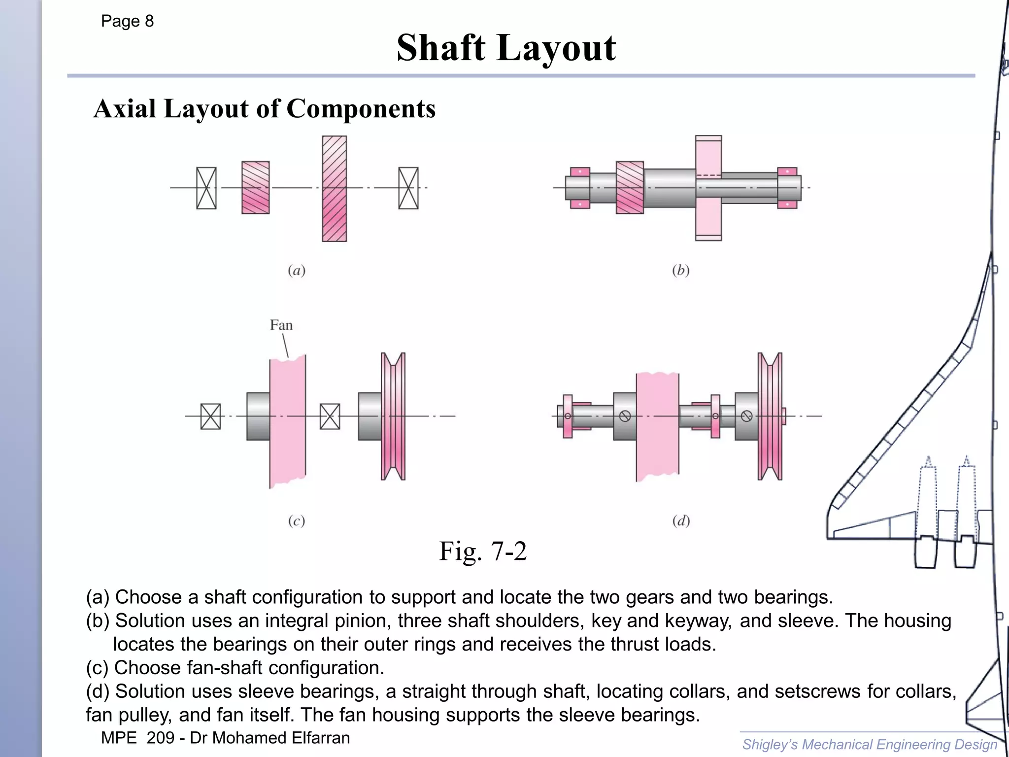 MEP 209: Design of Machine elements LEC 9 | PDF