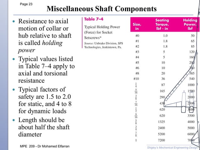 MEP 209: Design of Machine elements LEC 9 | PDF