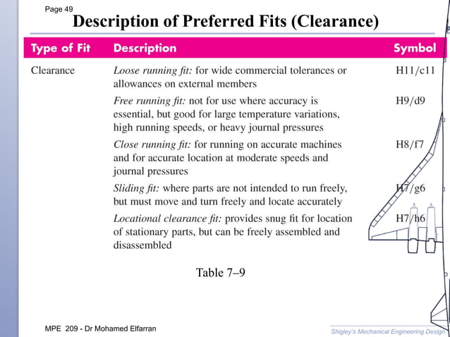 MEP 209: Design of Machine elements LEC 9 | PDF
