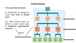MPE 505 Organizatonal Structure.pdf document | PPT