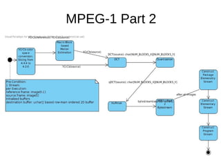 MPEG-1 Part 2 Video Encoding | PPT