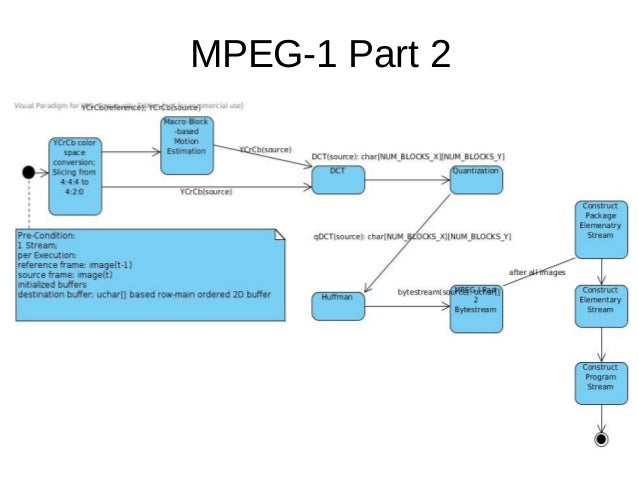 Mpeg 1 Part 2 Video Encoding 8564