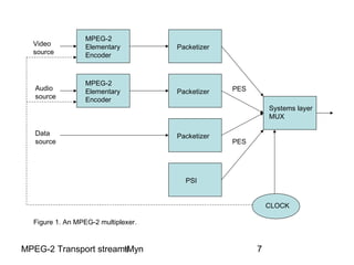 Mpeg 2 transport streams | PPT