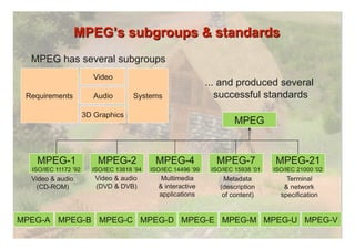 Basics of Mpeg 4 3D Graphics Compression | PDF