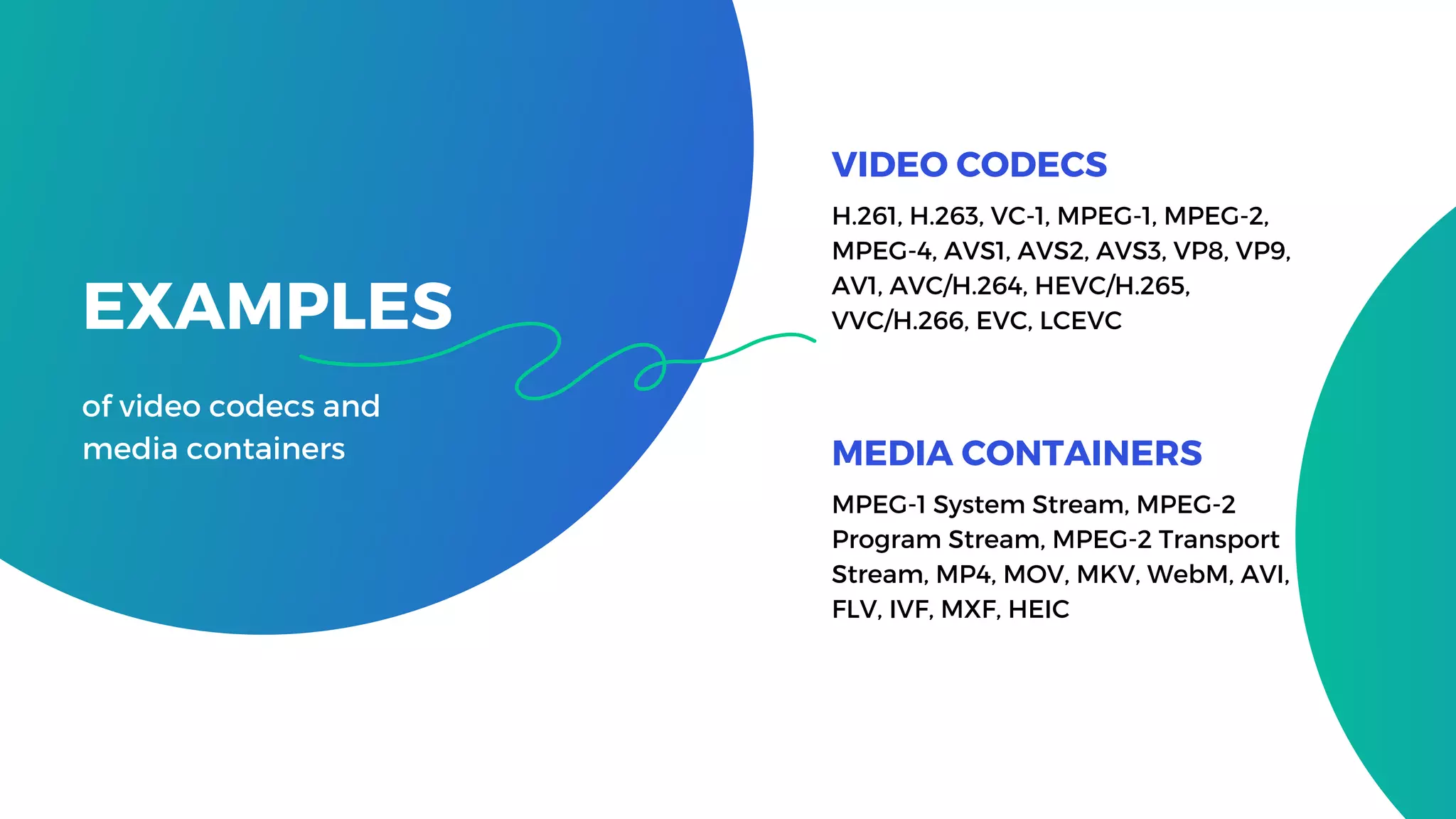 MPEG-4 VS AVC/H.264 VS MP4. What is the difference? | PDF