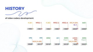 MPEG-4 VS AVC/H.264 VS MP4. What is the difference? | PDF