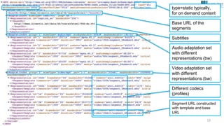 MPEG-DASH: Overview, State-of-the-Art, and Future Roadmap | PDF | Internet | Computing