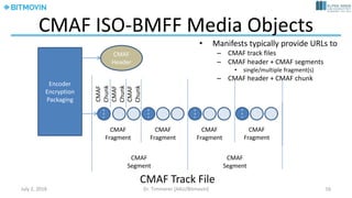 HTTP Adaptive Streaming State of the Art and Challenges Ahead | PPT