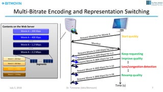 HTTP Adaptive Streaming State of the Art and Challenges Ahead | PPT