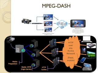 Mpeg dash | PPT