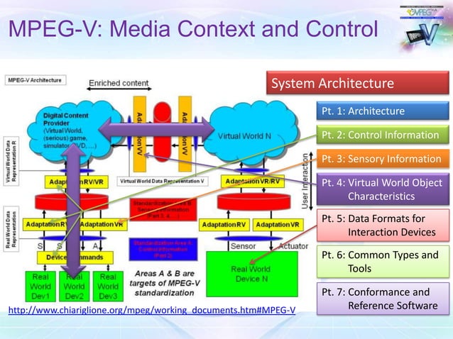 MPEG-V Part 3 enabling Sensory Experience | PPTX