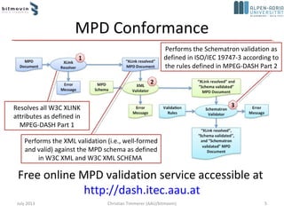 MPEG-DASH Conformance and Reference Software | PPT