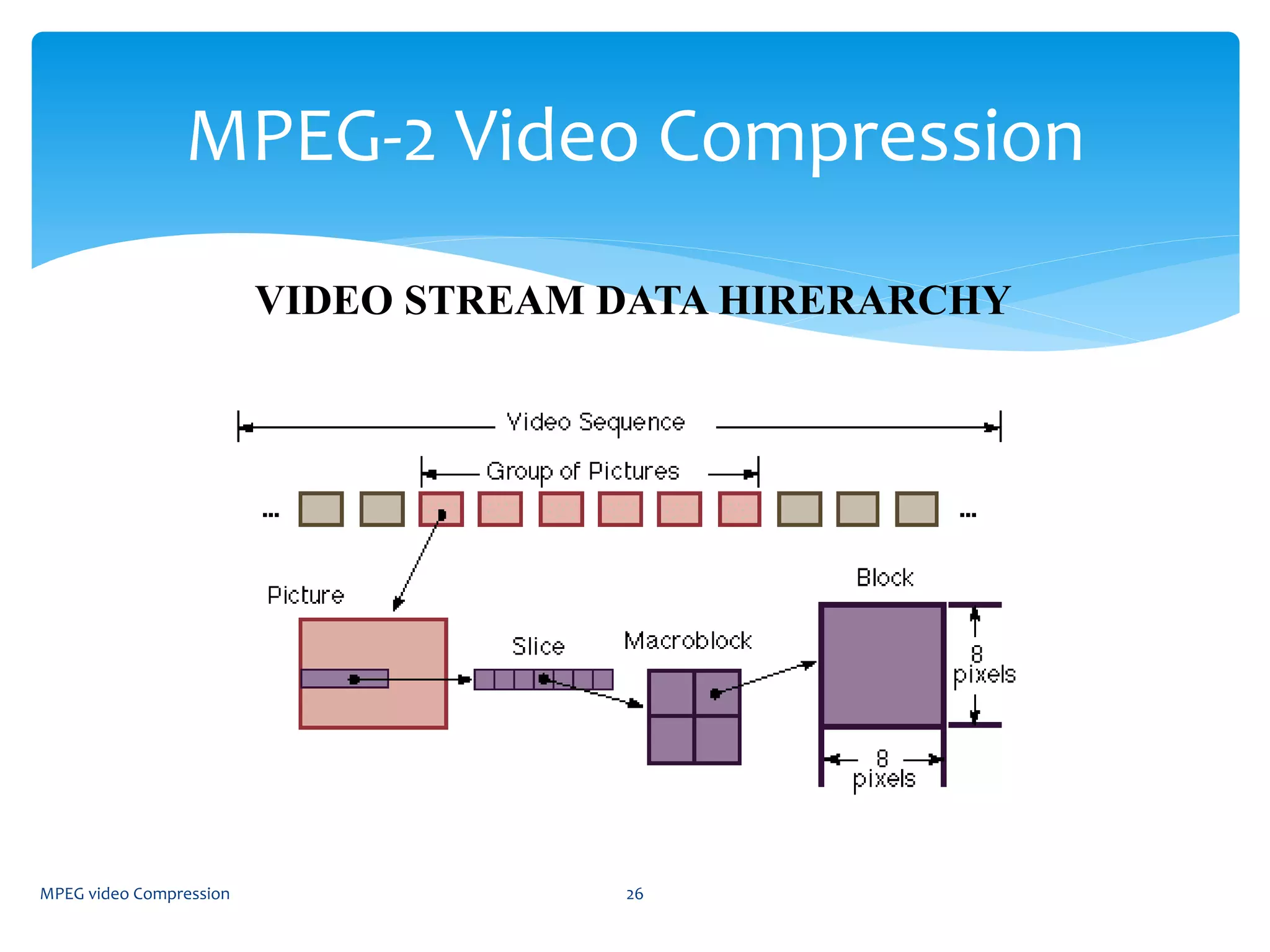 MPEG video compression standard | PPTX | Video Software | Computer Software and Applications