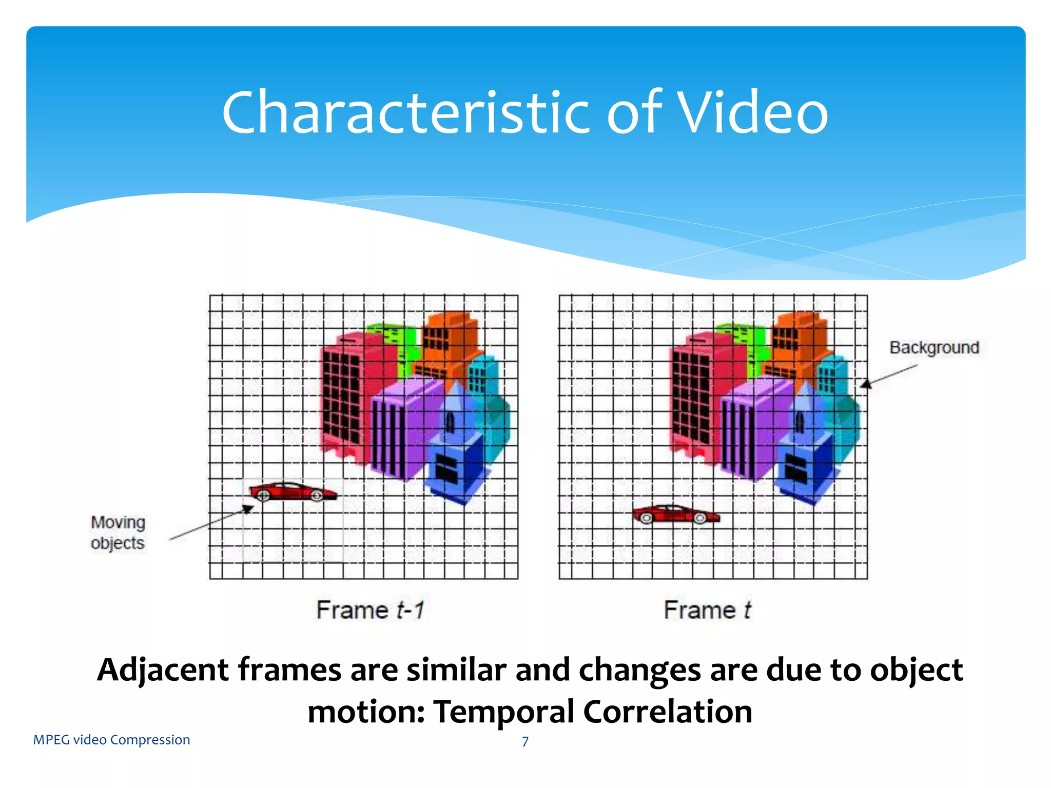 MPEG video compression standard | PPTX
