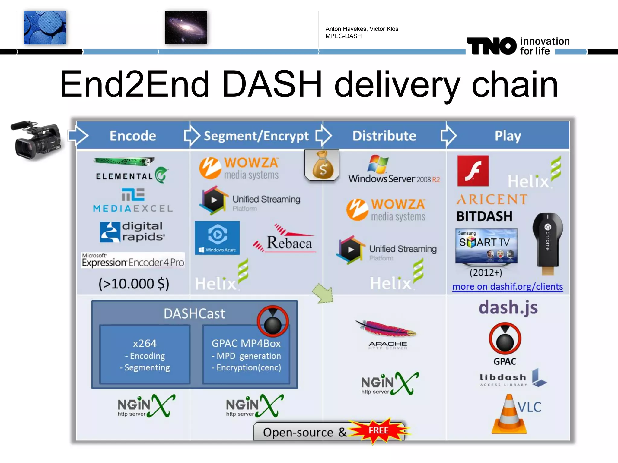 Technology Update: MPEG-Dash | PDF