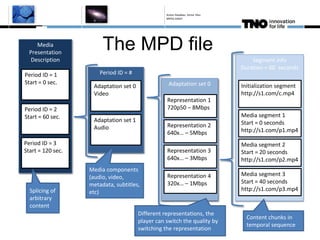 Technology Update: MPEG-Dash | PDF