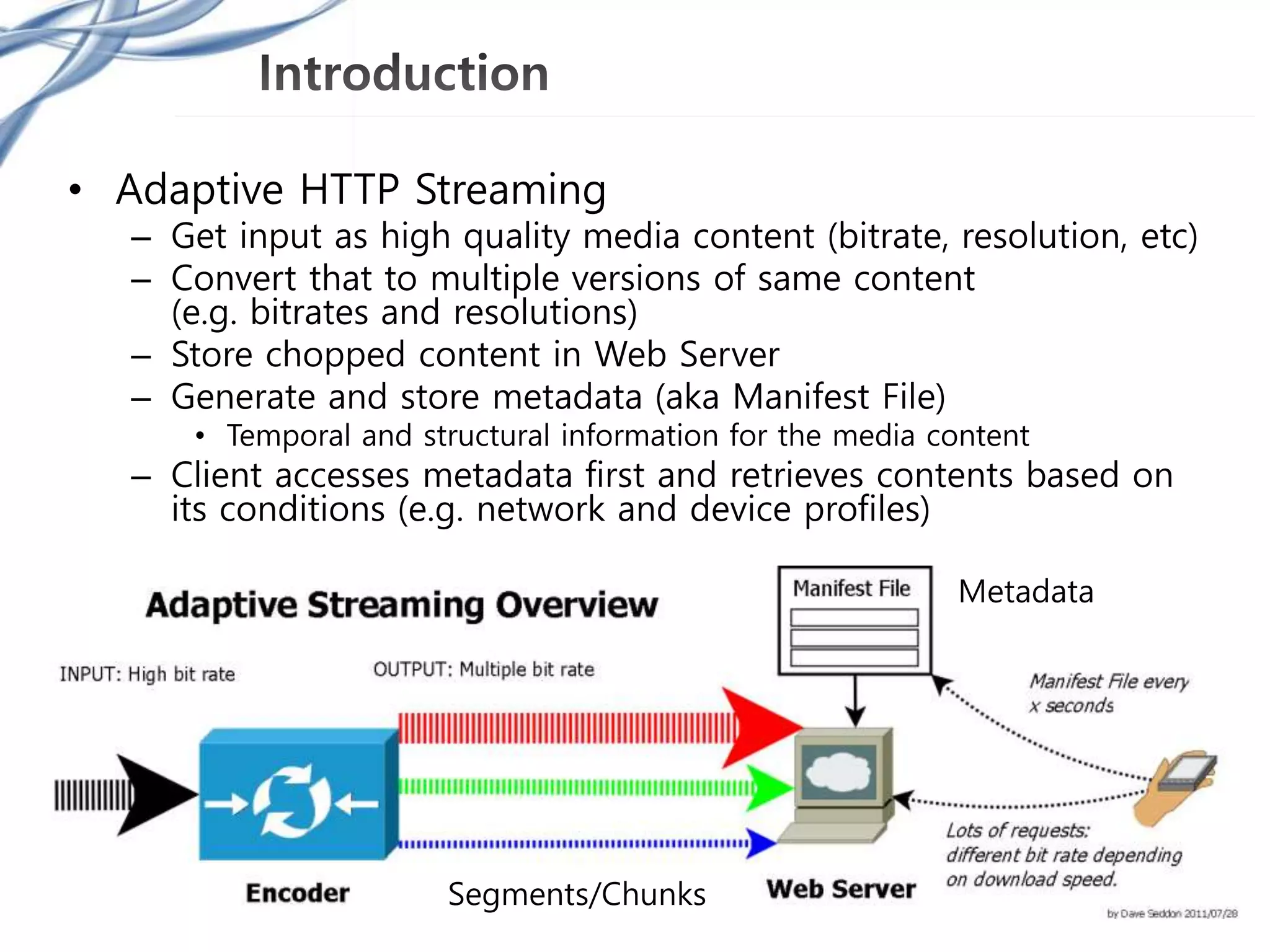 Understanding MPEG DASH | PPTX | Internet | Computing