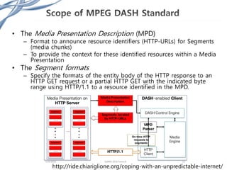 Understanding MPEG DASH | PPTX