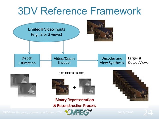 MPEG for the past, present and future of television.ppt
