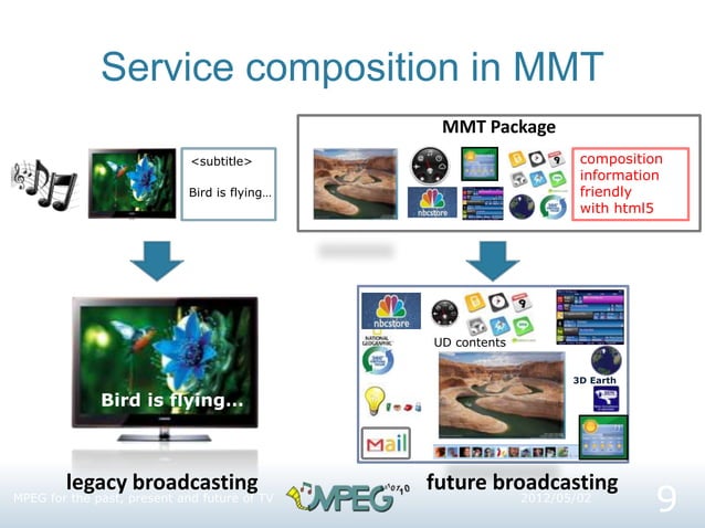 MPEG for the past, present and future of television.ppt