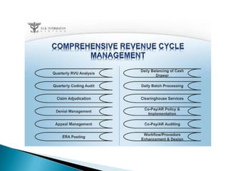 Mpeg Powerpoint | PPSX