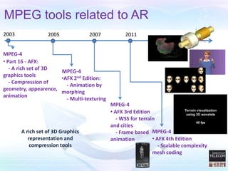 MPEG Technologies and roadmap for Augmented Reality | PPT