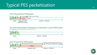 Mpegts introduction | PDF