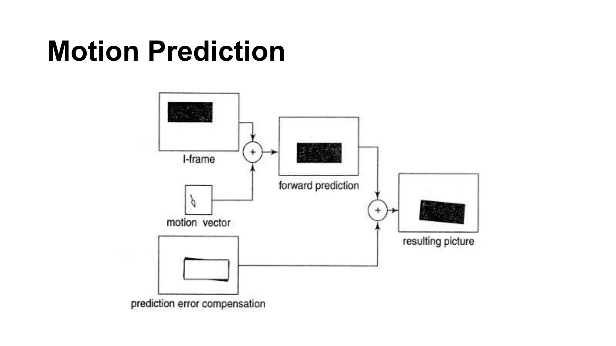 Mpeg video compression | PPTX