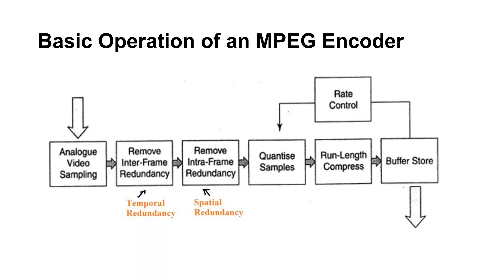 Mpeg video compression | PPTX