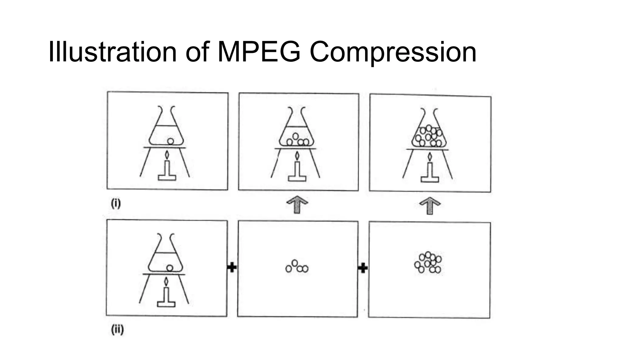 Mpeg video compression | PPTX