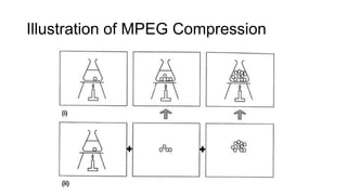 Mpeg video compression | PPTX