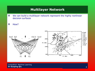 MPerceptron | PPT | Computer Networking | Computing