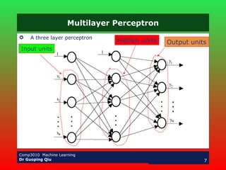MPerceptron | PPT | Computer Networking | Computing