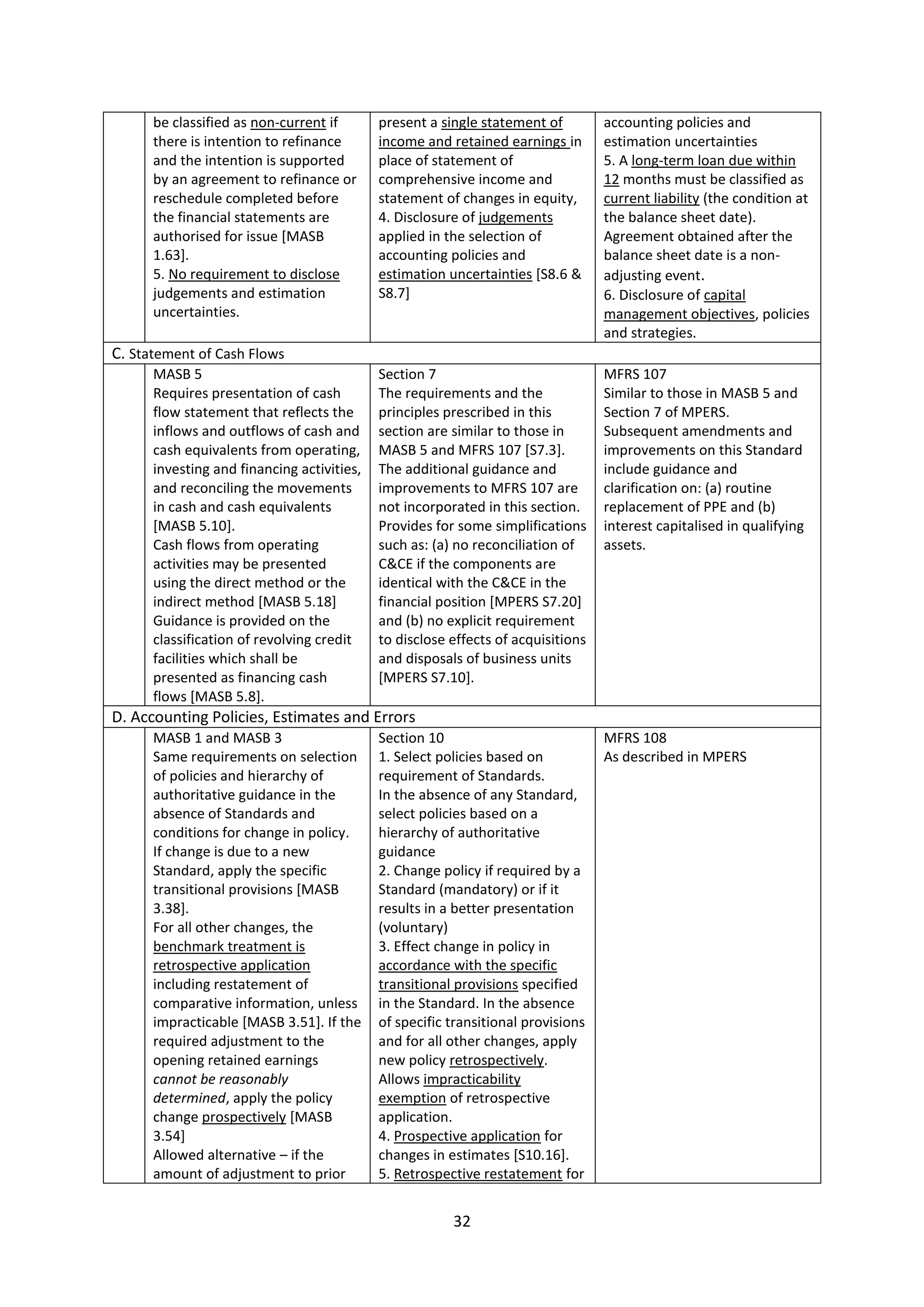 Mpers article a comparative analysis of pers mpers and mfrs frameworks ...