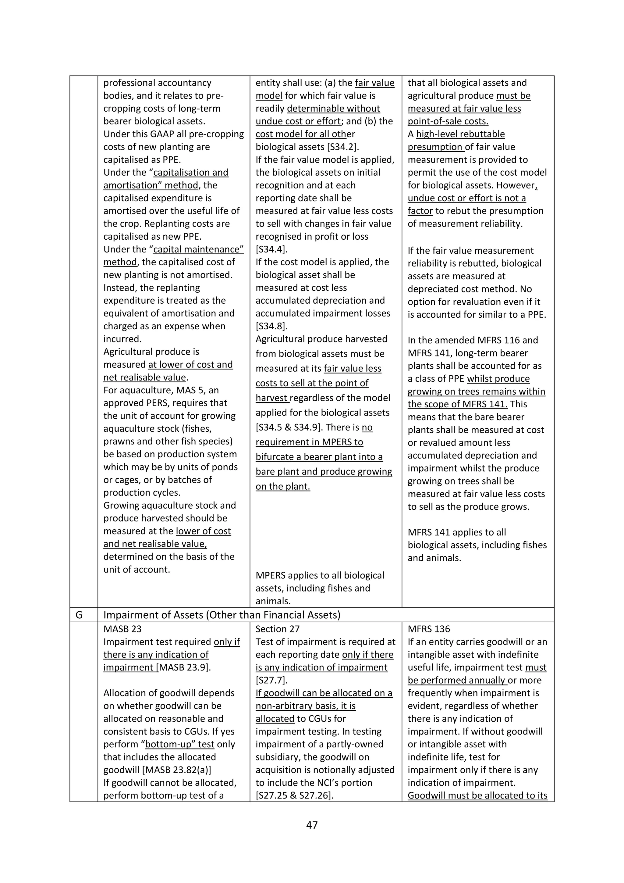 Mpers article a comparative analysis of pers mpers and mfrs frameworks ...