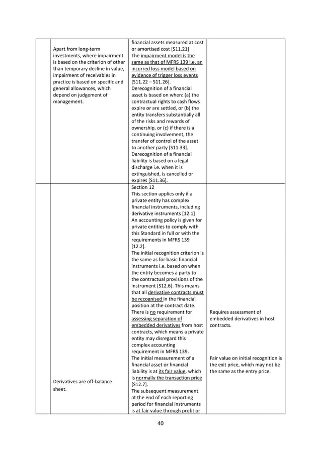 Mpers article a comparative analysis of pers mpers and mfrs frameworks ...