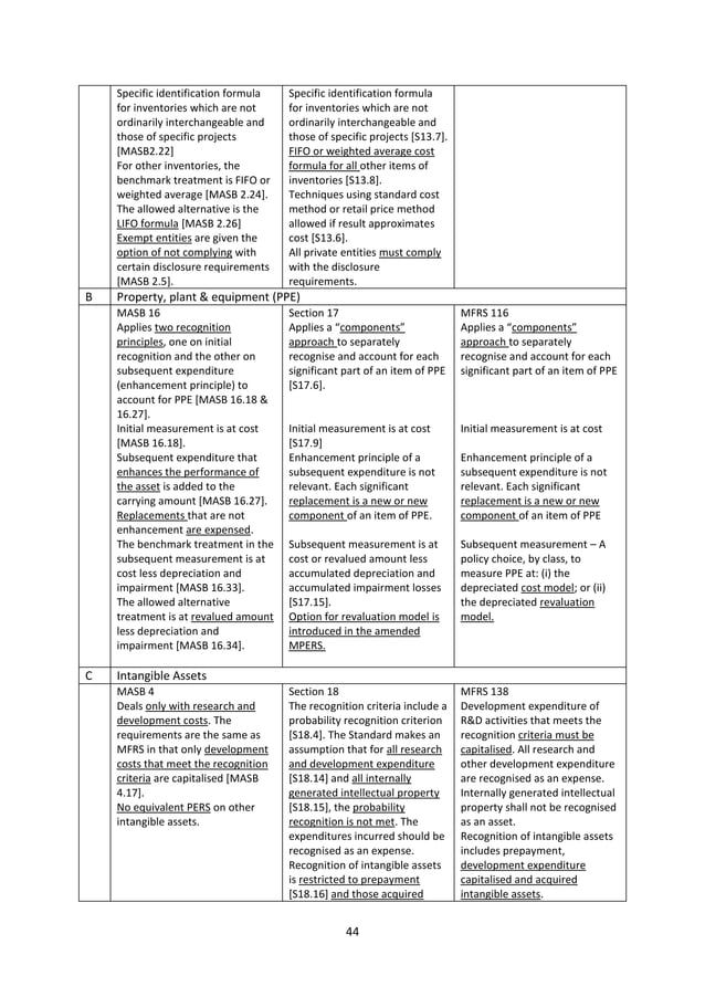 Mpers article a comparative analysis of pers mpers and mfrs frameworks ...
