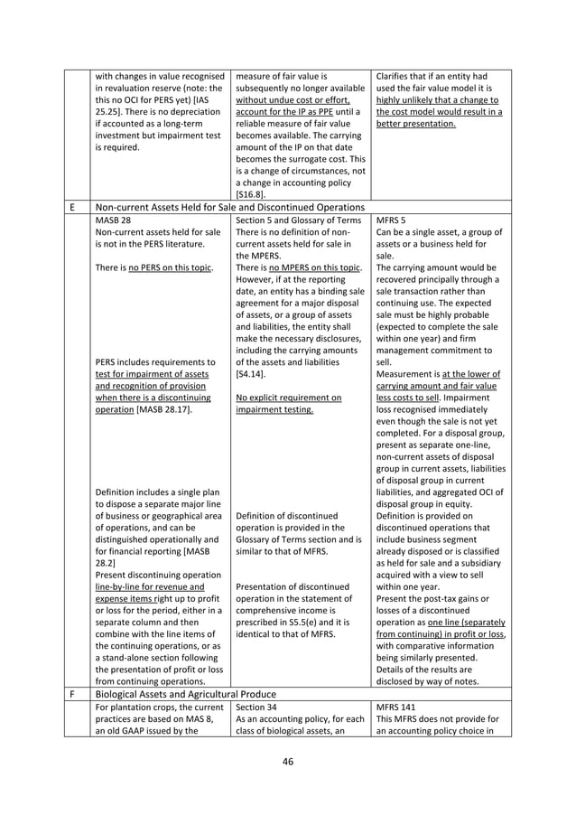 Mpers article a comparative analysis of pers mpers and mfrs frameworks ...