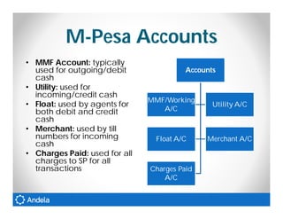 Mpesa Payment System | PDF