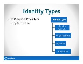 Mpesa Payment System | PDF