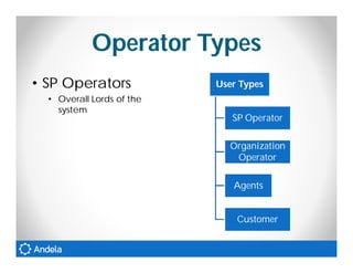 Mpesa Payment System | PDF