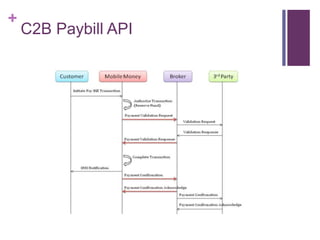 Mpesa apis moringa | PPTX
